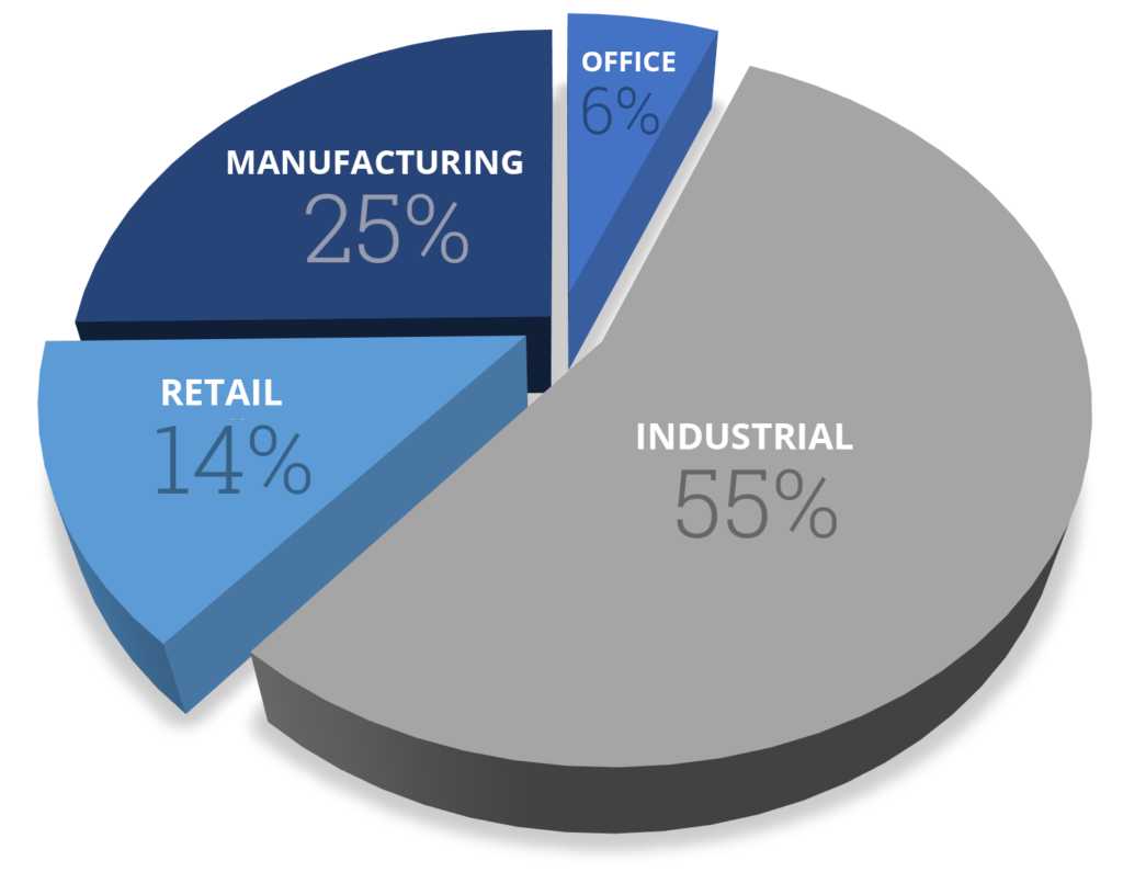 Investment - MK Asset